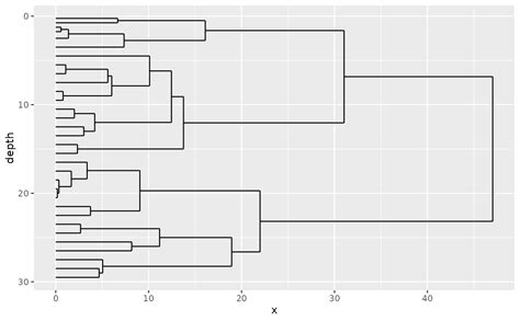 Add A Dendrogram As A Layer Or Facet — Layerdendrogram • Tidypaleo