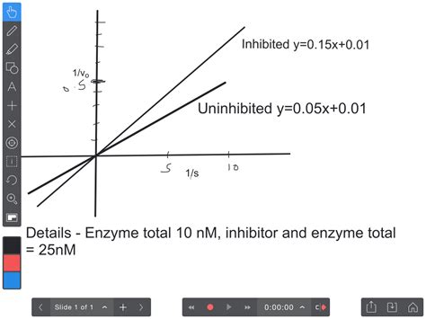 Solved Heres The L B Plot Please See The Detail On The
