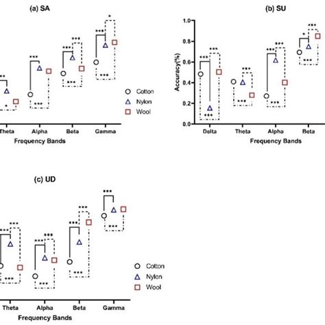 Grid search results of γ and C in the SVM ML model with RBF kernel Download Scientific Diagram