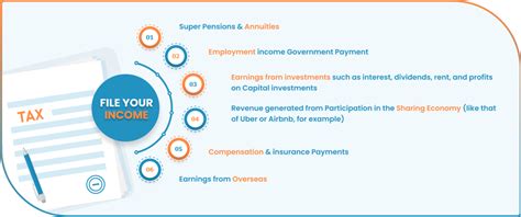 A Step By Step Guide To Filing Your Tax Returns In Australia