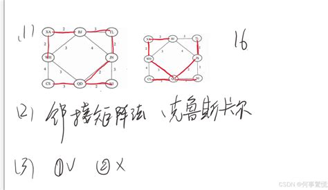 2024115 数据结构大题打卡 Csdn博客