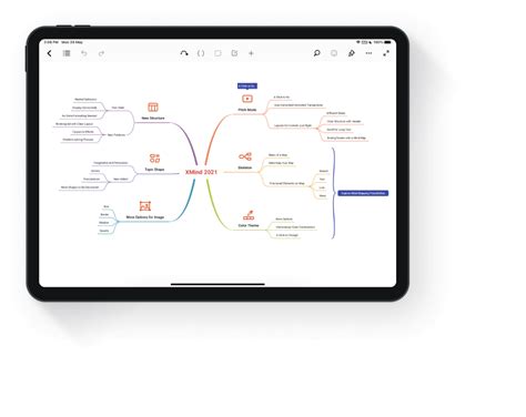 Best Mind Mapping Software Inkbetta
