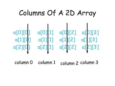 2ds Array