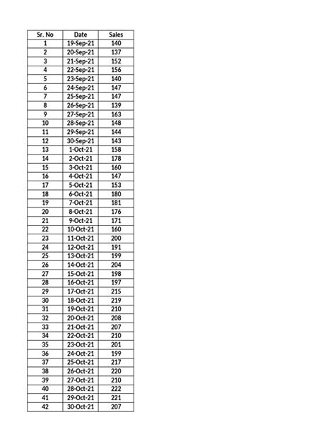 Sales Forecasting Using Linear Equation2 Pdf