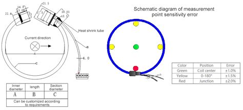 1000a 333mv Rogowski Coil Current Transformer Ct Sensor Current Transformer Toroidal