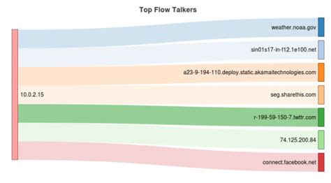 How To Install Ntopng Network Monitoring Tool NixTree