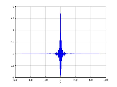 General Purpose Fir Utility Fundamentals Of Signal Processing Vru