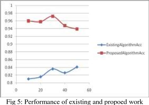 Figure 5 From A Novel Entropy Based Denoising Algorithm On Color Videos