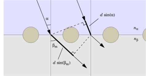 Plasmonic Wire Grating