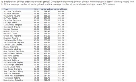 solved a 1 estimate two simple linear regression models