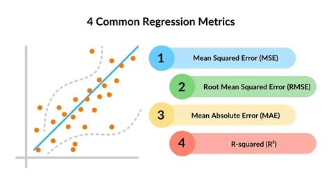 Ensemble Learning Combining Models For Better Machine Learning By Duygu Jones Medium