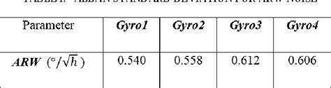 Table I From Implementation Of A Low Cost Multi Imu Hardware By Using A Homogenous Multi Sensor