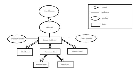 Selenium Vs Selenium Core Differences BrowserStack
