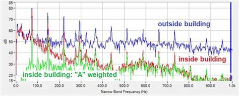 Low Cost High Efficiency Data Center Noise Reduction Industrial Noise