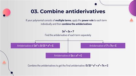 How To Find The Antiderivative Of Simple Polynomials