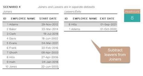 Headcount Metric What Why And How Hr Metrics Indzara