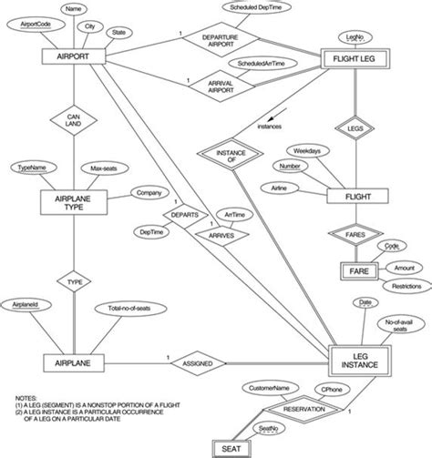 Solved Convert The Following Er Diagram Into A R Solutioninn