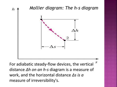 et entropy clausius theorem pptx