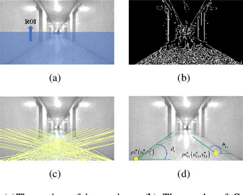 Figure 2 From An Explicit Method For Fast Monocular Depth Recovery In Corridor Environments