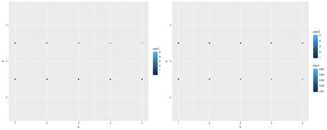 R Two Different Color Keys In Ggplot Stack Overflow