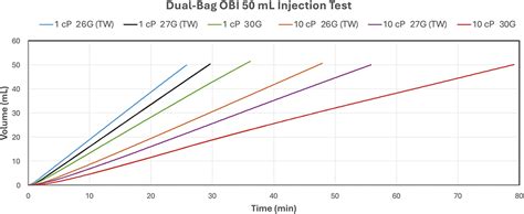 Novel Solutions For Ultra Large Volume Wearable And Portable Subcutaneous Injectors Ondrugdelivery