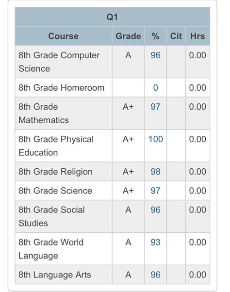 Basketball Spotlight News Diary Of A Baller Dylan Seay Brick Nj Entry 3