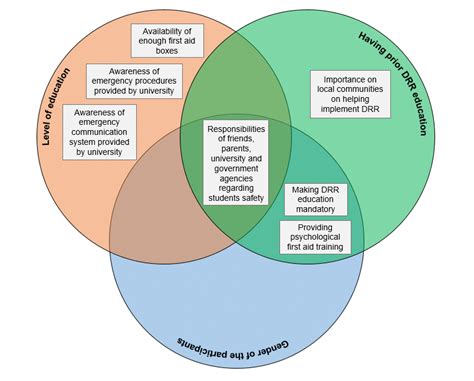 Conceptual Framework Linking Characteristics Of Students With Factors