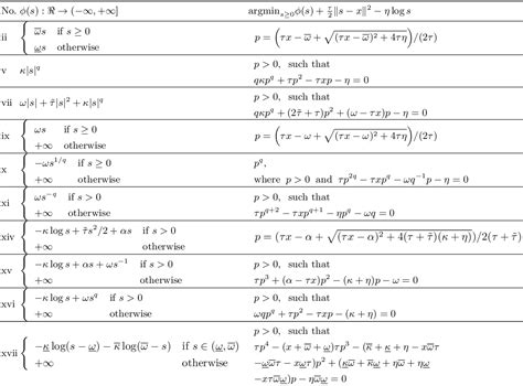 table 8 1 from the augmented lagrangian method with full jacobian
