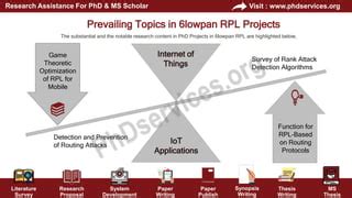 Research PhD Projects In Lowpan RPL PPT