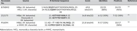 Terminal Multiple Sequence Alignment Using Clustal W Download