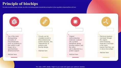 Microarrays Powerpoint Presentation And Slides Ppt Example Slideteam