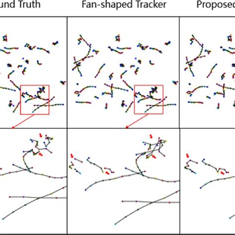 Centroid Association Performance A Ground Truth And Result Of Data Download Scientific