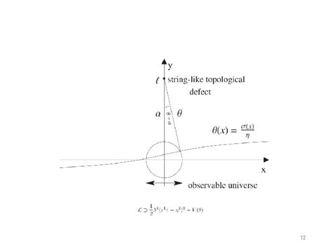 Axion Like Particle And The Cmb Asymmetry Qiaoli