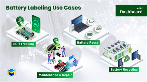 Battery Labeling Solving The Supply Chains Traceability Problem