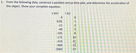 solved 1 from the following data construct a position