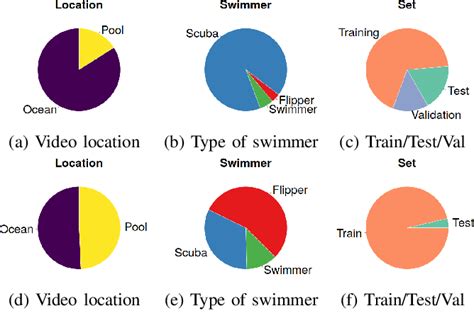 Figure 1 From Towards Robust Visual Diver Detection Onboard Autonomous Underwater Robots
