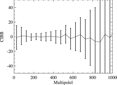 Polarization Of Cosmic Microwave Background [cea] Arxiver