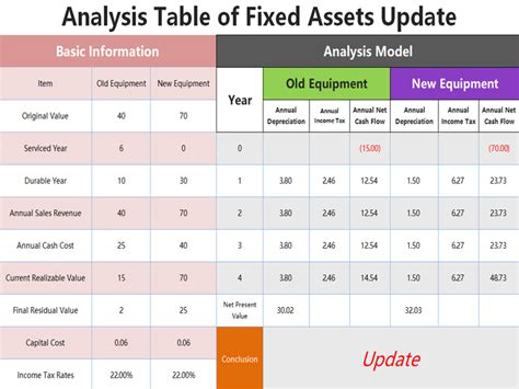 excel of decision and analysis table of fixed assets update xlsx wps