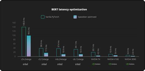 Benchmarks Documentation