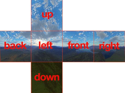 Cubemap Skybox Edenspark Documentation