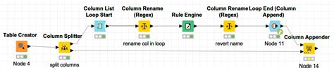 Rule Engine Dictionary Knime Analytics Platform Knime Community Forum