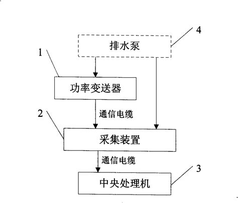 Track Traffic Regional Tunnel Leakage Detection Device And Method Eureka Patsnap