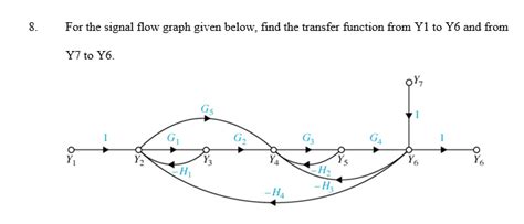 Solved 8 For The Signal Flow Graph Given Below Find The Chegg Com