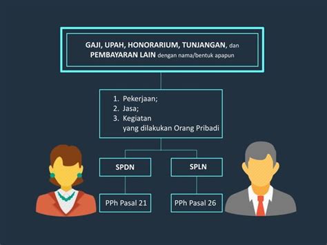 Pph21berdasarkanper16tahun2016pptpptx