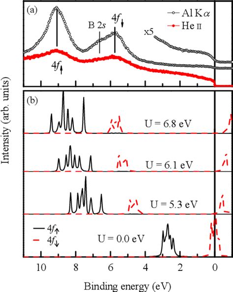 Figure 4 From Evolution Of The Electronic Structure Of Hob {4} With Temperature Semantic Scholar