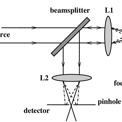 10 Microscope And Light Path Download Scientific Diagram