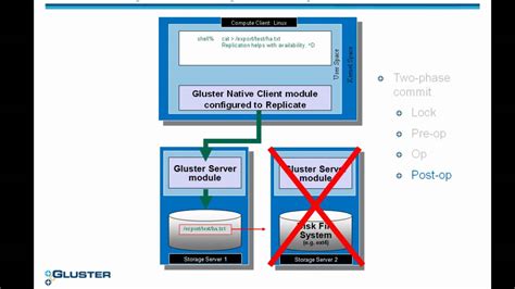 How Gluster Self Healing With Automatic File Replication Works YouTube