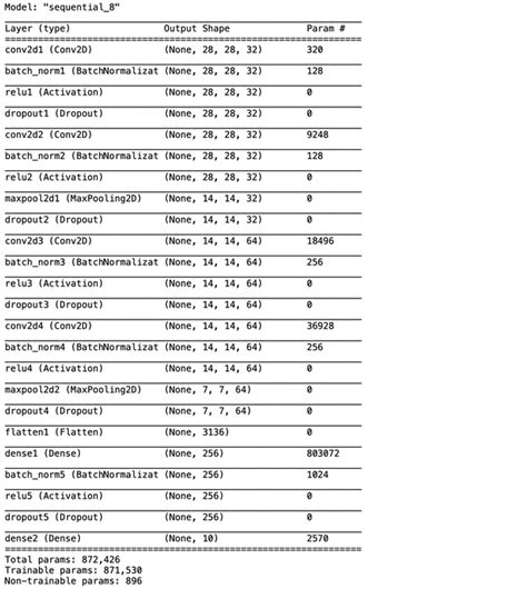 visualizing kernels and feature maps in deep learning model cnn