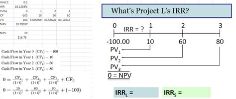 solved construct npv profiles use cfs and find npv l and