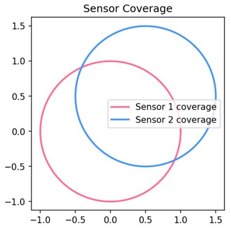 High Precision 3d Reconstruction In Complex Scenes Via Implicit Surface Reconstruction Enhanced